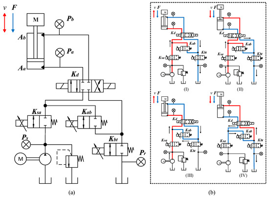 A Study on a New Independent Metering Valve for Hydraulic Boom Excavator