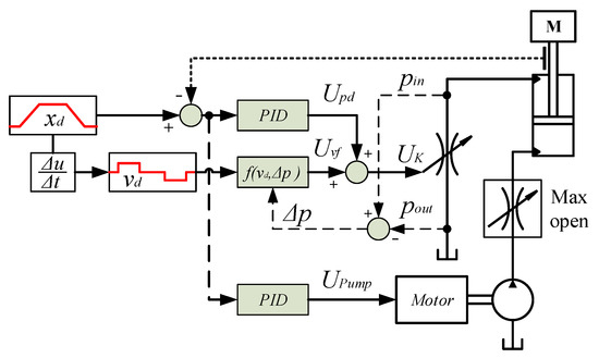 A Study on a New Independent Metering Valve for Hydraulic Boom Excavator