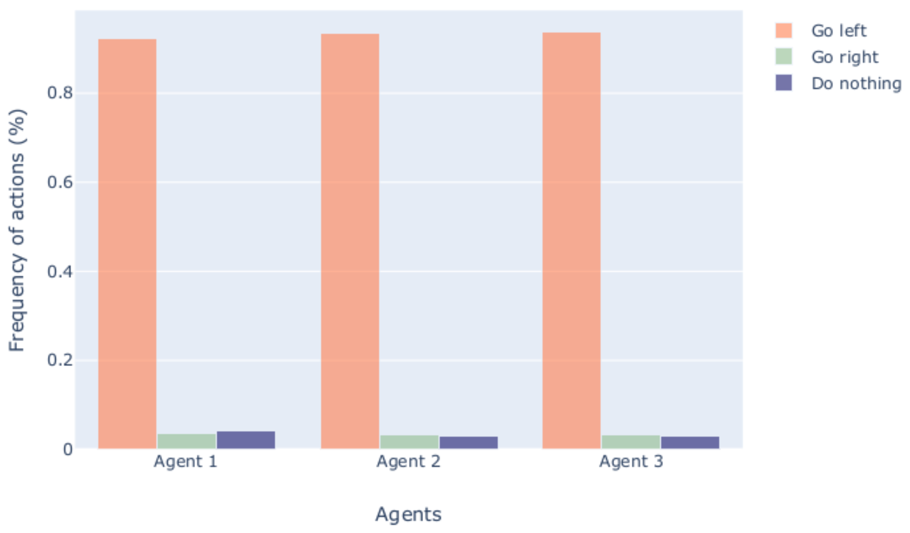 Multi-UAV Conflict Resolution with Graph Convolutional Reinforcement Learning