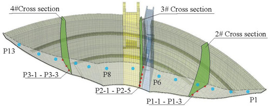 Intelligent Anomaly Identification of Uplift Pressure Monitoring Data ...