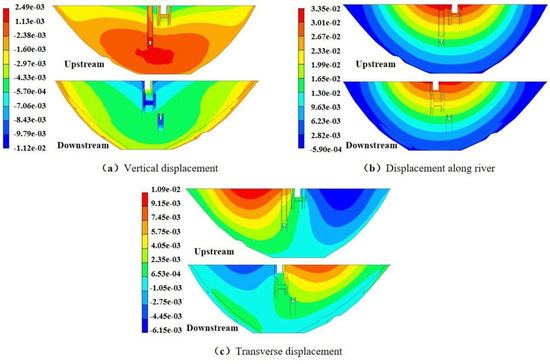Intelligent Anomaly Identification of Uplift Pressure Monitoring Data ...
