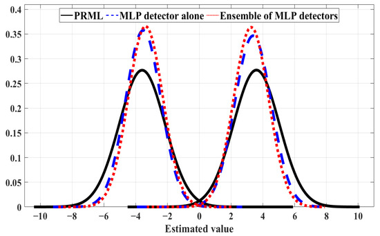 Applied Sciences Free Full Text Soft Output Detector Using Multi Layer Perceptron For Bit