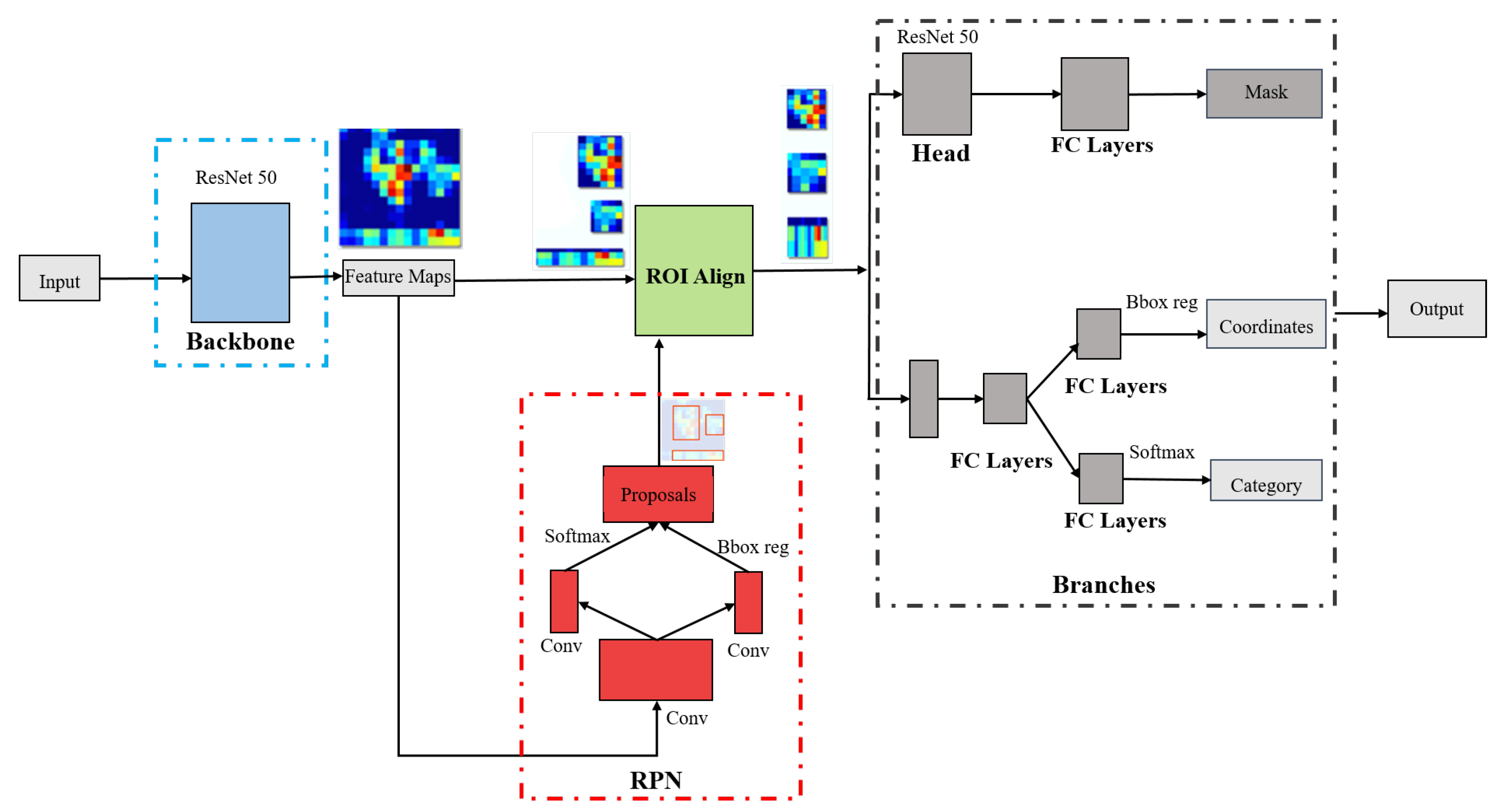 Applied Sciences Free Full Text A Framework For Pedestrian Attribute Recognition Using Deep