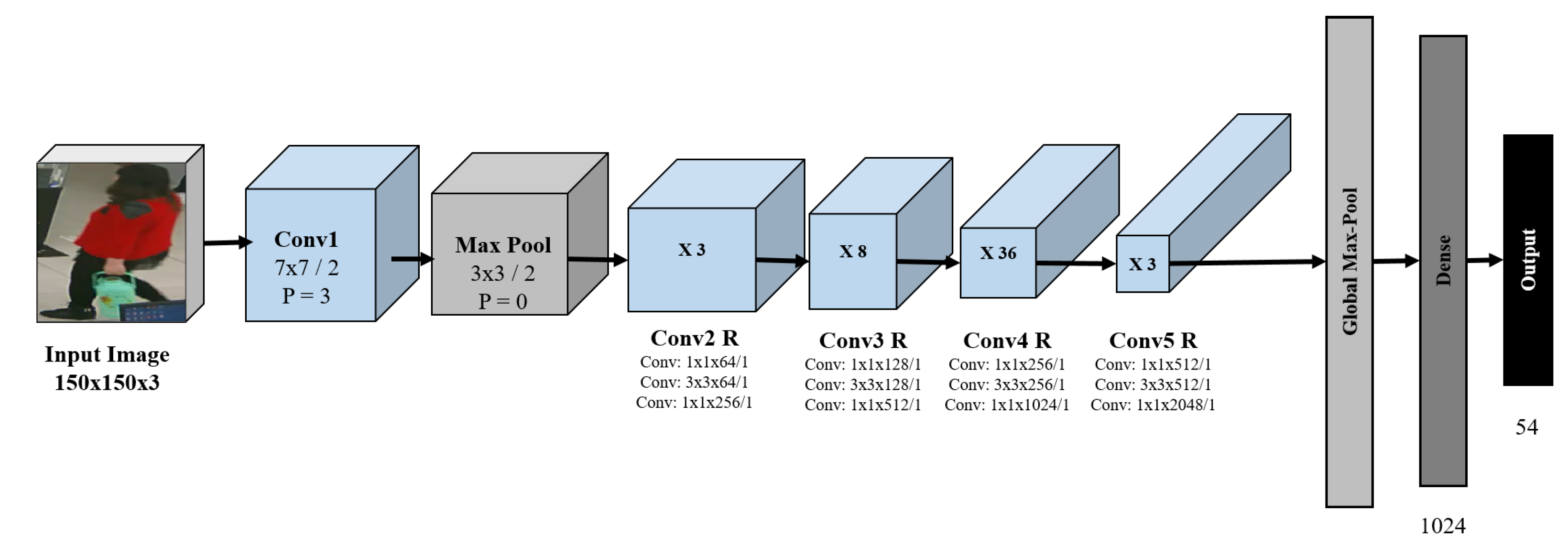 Applied Sciences | Free Full-Text | A Framework for Pedestrian Attribute Recognition Using Deep ...