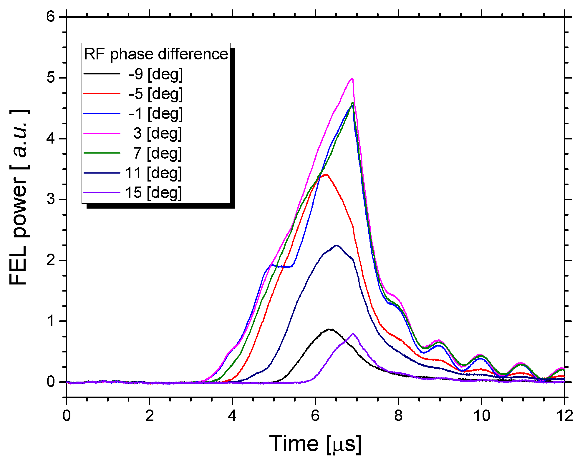 Peak Shift of Coherent Edge Radiation Spectrum Depending on Radio ...