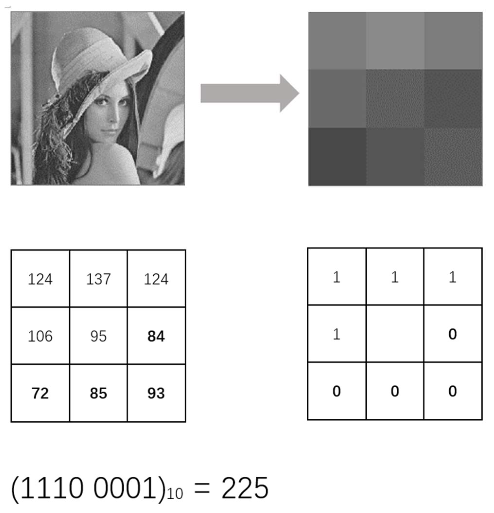 Research on a Convolution Kernel Initialization Method for Speeding Up ...