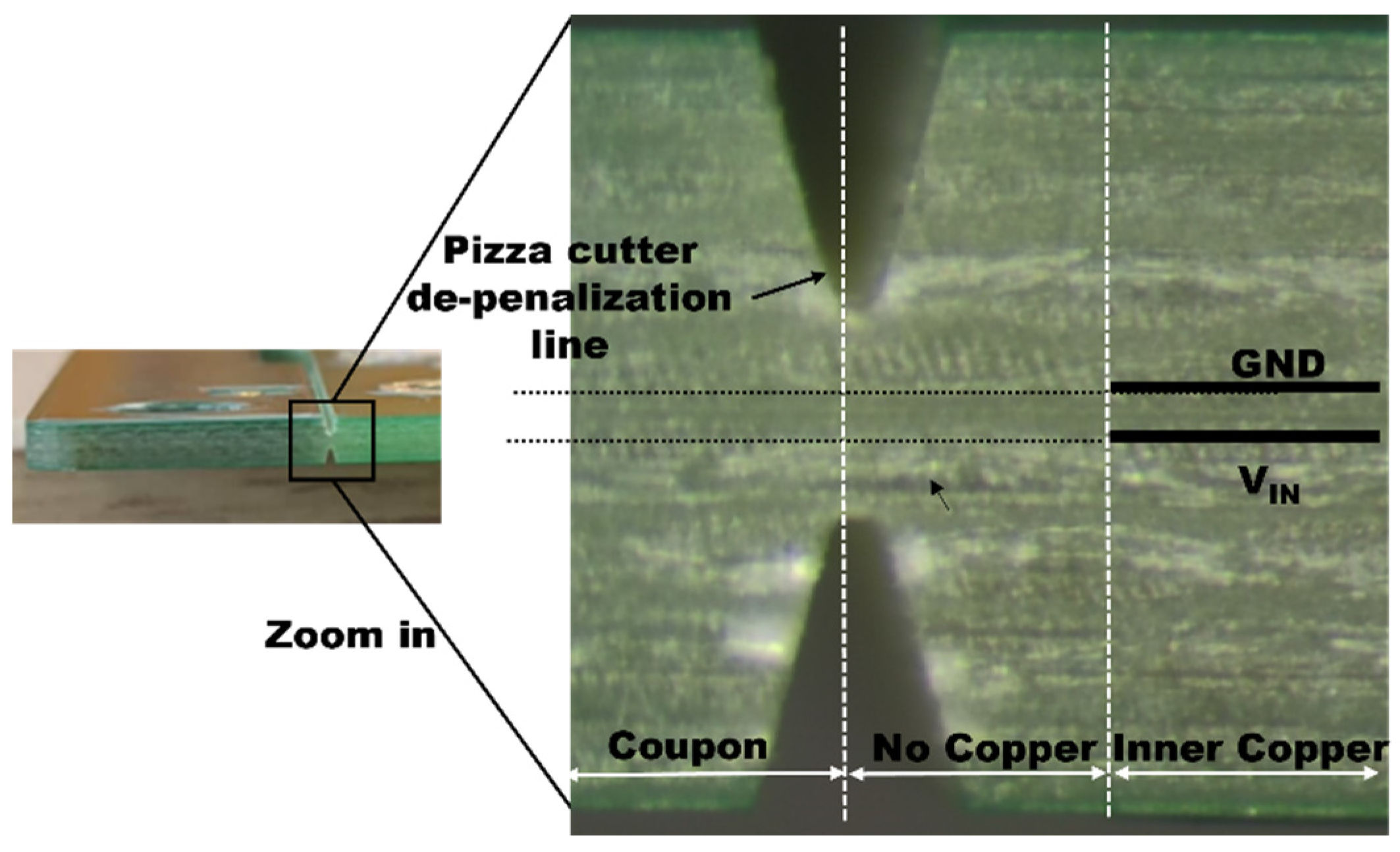 Root Cause Analysis of a Printed Circuit Board (PCB) Failure in a ...