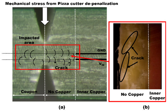 Root Cause Analysis of a Printed Circuit Board (PCB) Failure in a ...