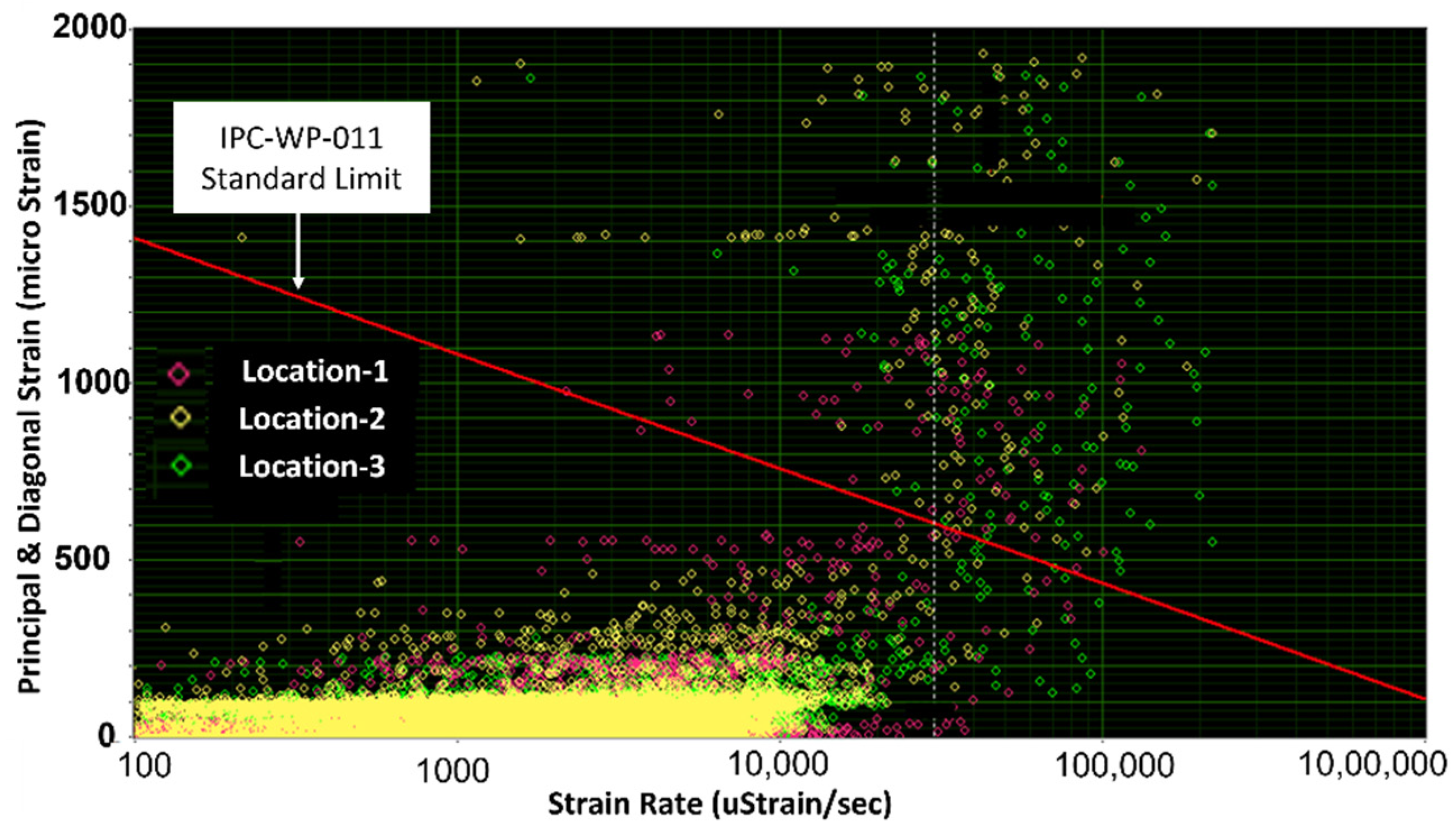 Root Cause Analysis of a Printed Circuit Board (PCB) Failure in a ...