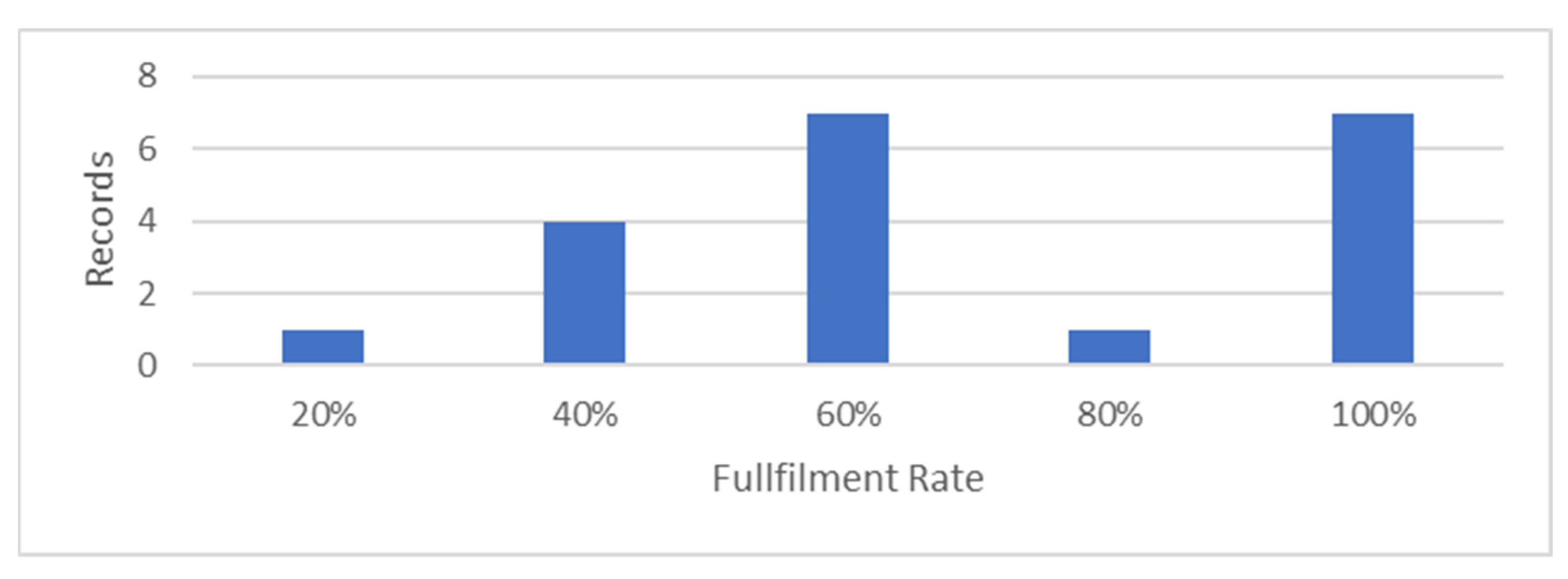 State of the Art and Future Directions of Digital Twins for Production ...