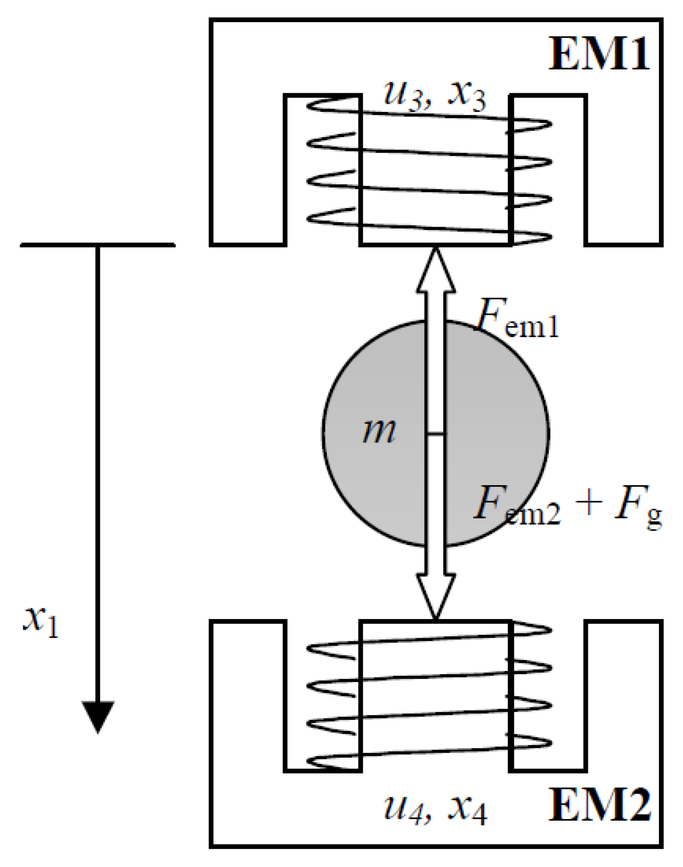 Toward Optimal Control of a Multivariable Magnetic Levitation System