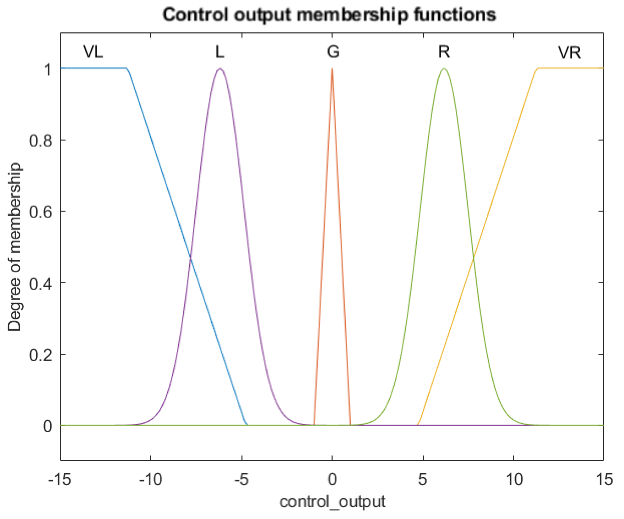 Toward Optimal Control of a Multivariable Magnetic Levitation System