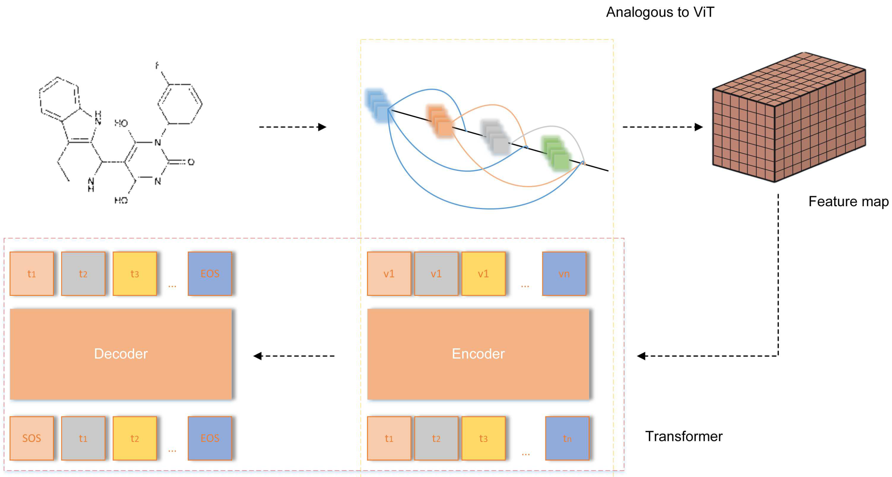 Automated Recognition of Chemical Molecule Images Based on an Improved ...