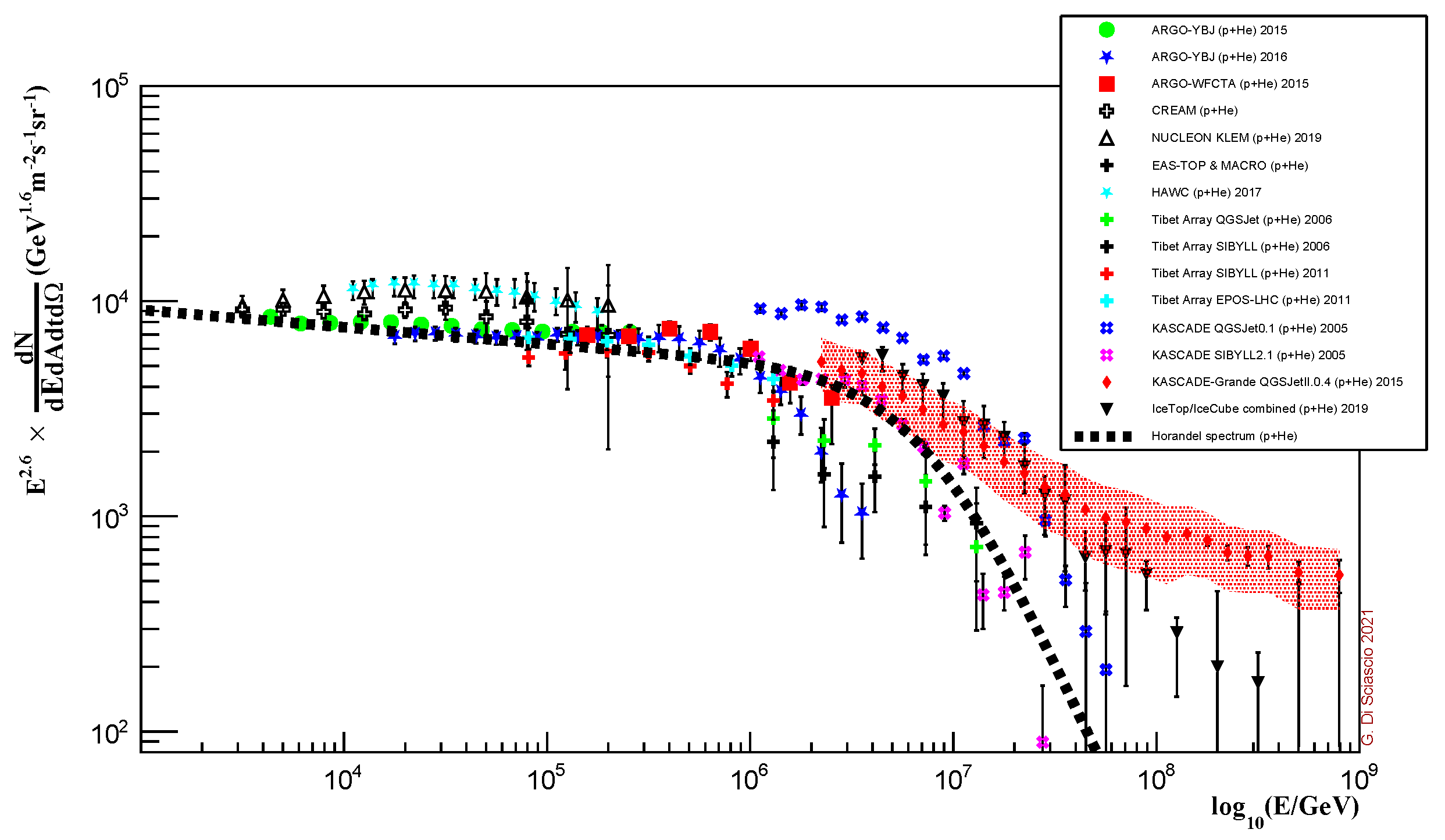 Applied Sciences | Free Full-Text | Measurement of Energy Spectrum and ...
