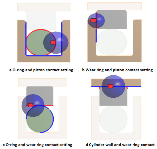 Research on Key Factors of Sealing Performance of Combined Sealing Ring