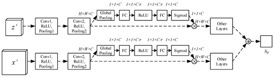 Applied Sciences | Special Issue : Selected Papers from FCPAE2021 and 3rd International ...