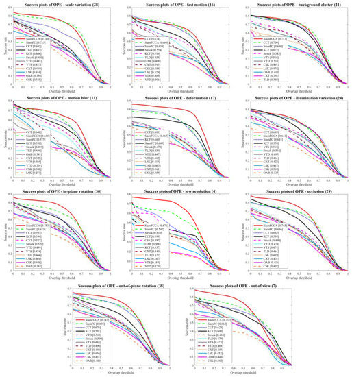 Applied Sciences | Special Issue : Selected Papers from FCPAE2021 and 3rd International ...