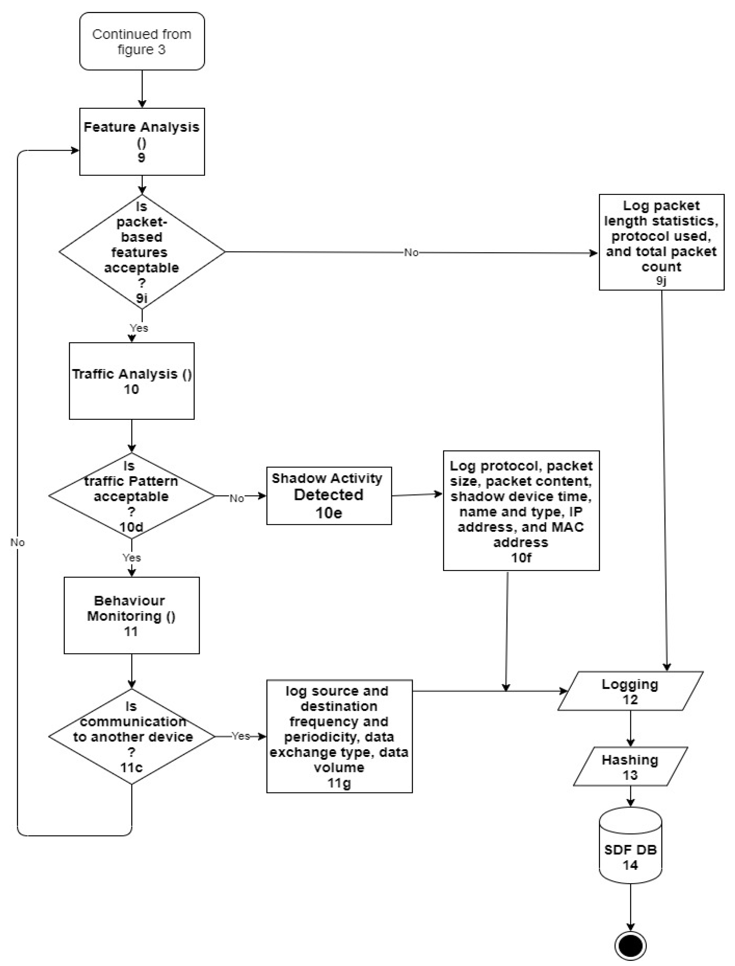 Applied Sciences | Free Full-Text | Smart Digital Forensic Readiness ...