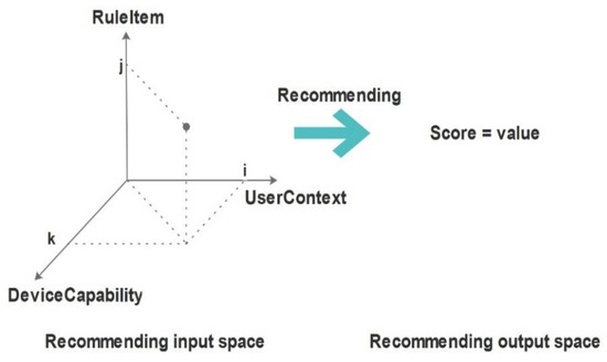 Applied Sciences | Free Full-Text | Novel Semantic-Based Probabilistic ...