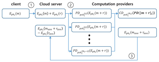 Applied Sciences | Free Full-Text | Privacy-Preserving Federated ...