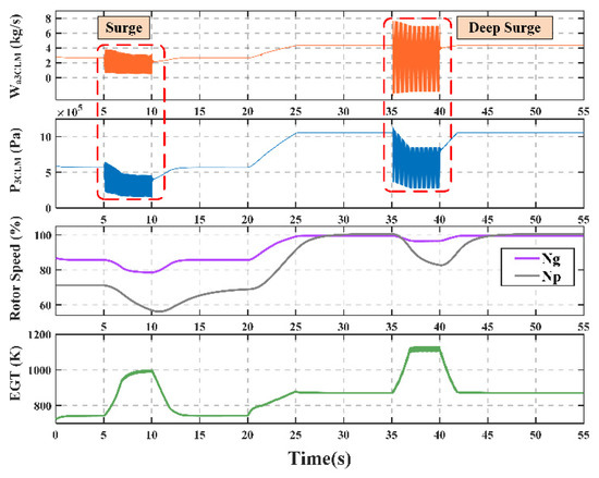 Research on Real-Time Model of Turboshaft Engine with Surge Process