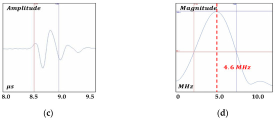 Ultrasonic Inspection for Welds with Irregular Curvature Geometry Using ...