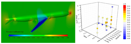 Computational Investigation of a Novel Box-Wing Aircraft Concept