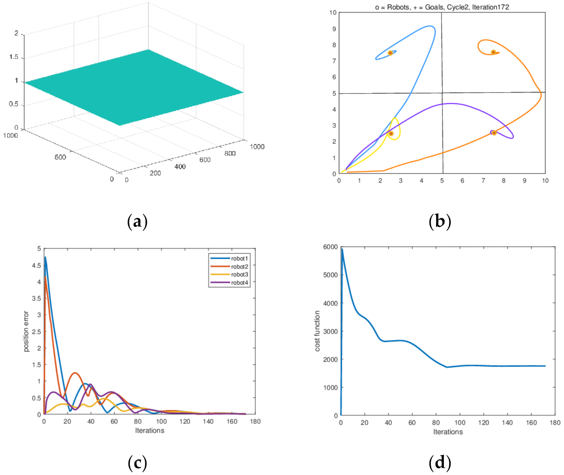 Applied Sciences Free Full Text Multi Robot Formation Control Based On Cvt Algorithm And