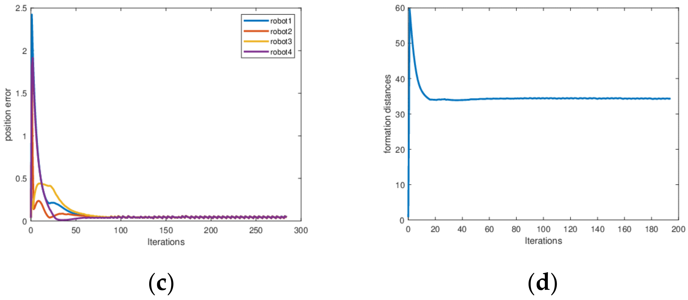 Applied Sciences Free Full Text Multi Robot Formation Control Based On Cvt Algorithm And