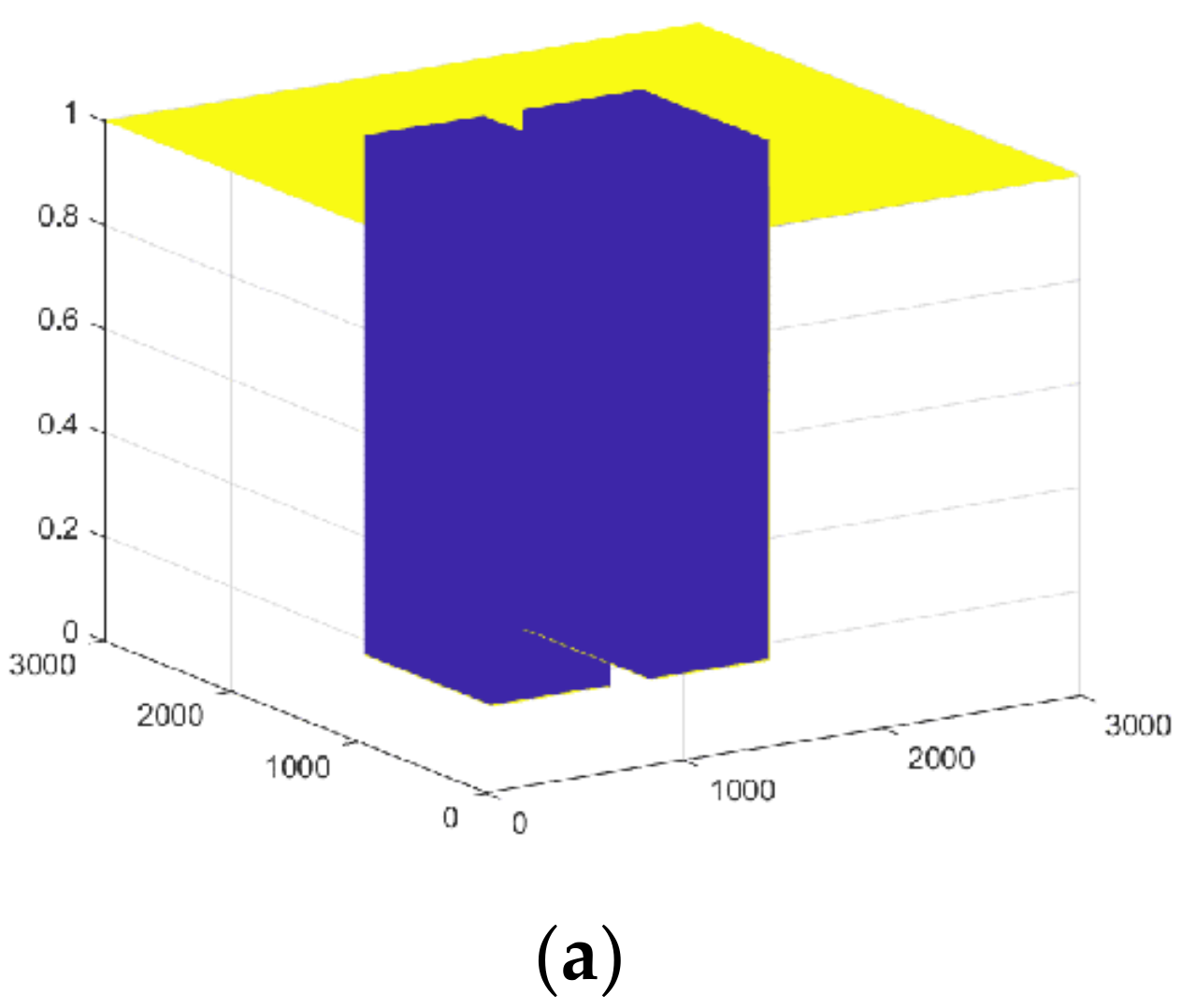 Applied Sciences Free Full Text Multi Robot Formation Control Based On Cvt Algorithm And