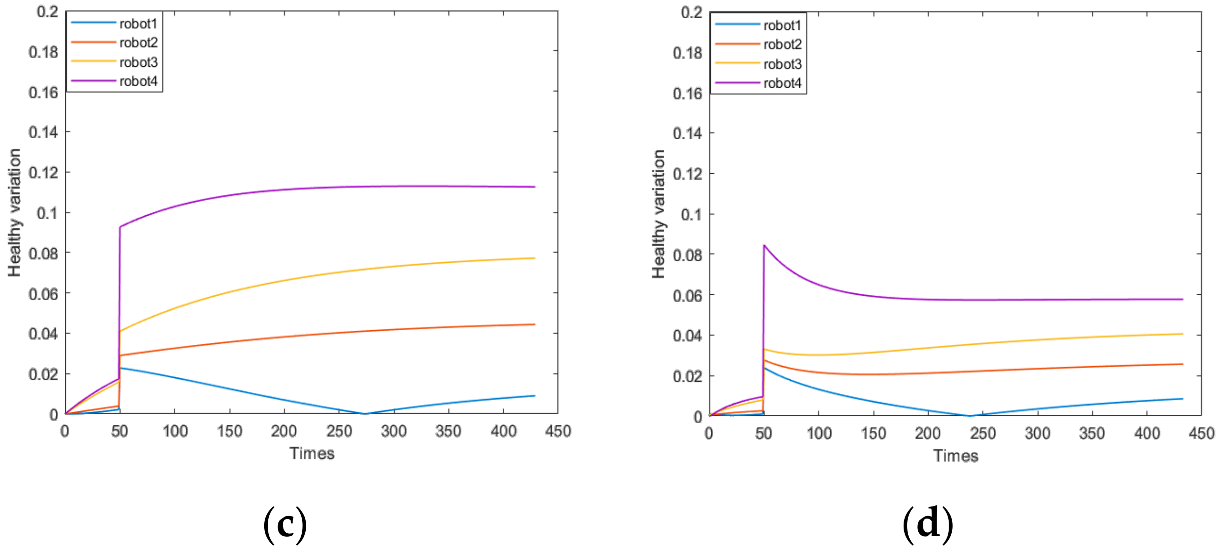 Applied Sciences Free Full Text Multi Robot Formation Control Based On Cvt Algorithm And