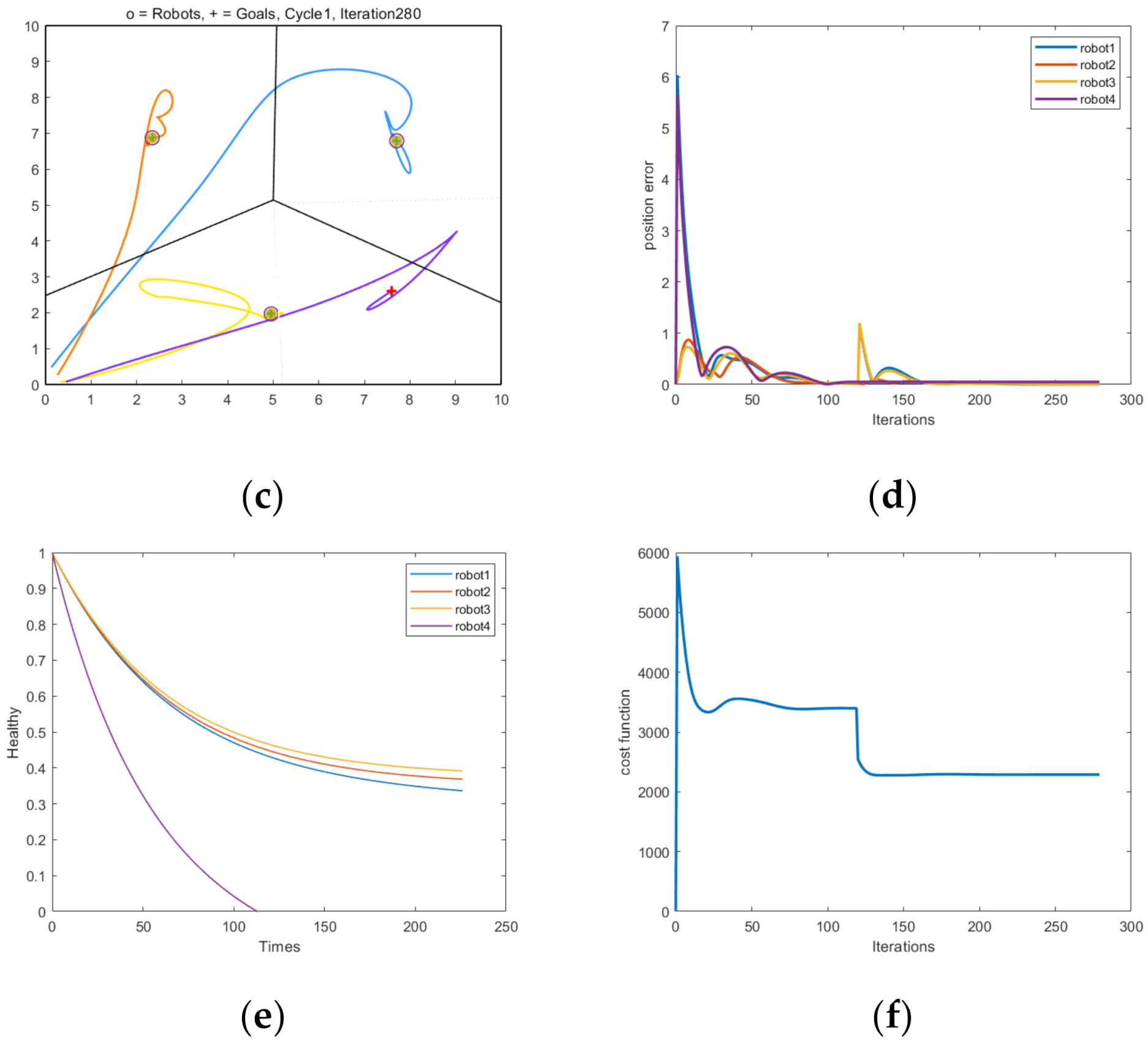 Applied Sciences Free Full Text Multi Robot Formation Control Based On Cvt Algorithm And
