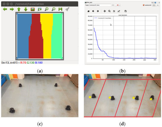 Applied Sciences | Free Full-Text | Multi-Robot Formation Control Based ...