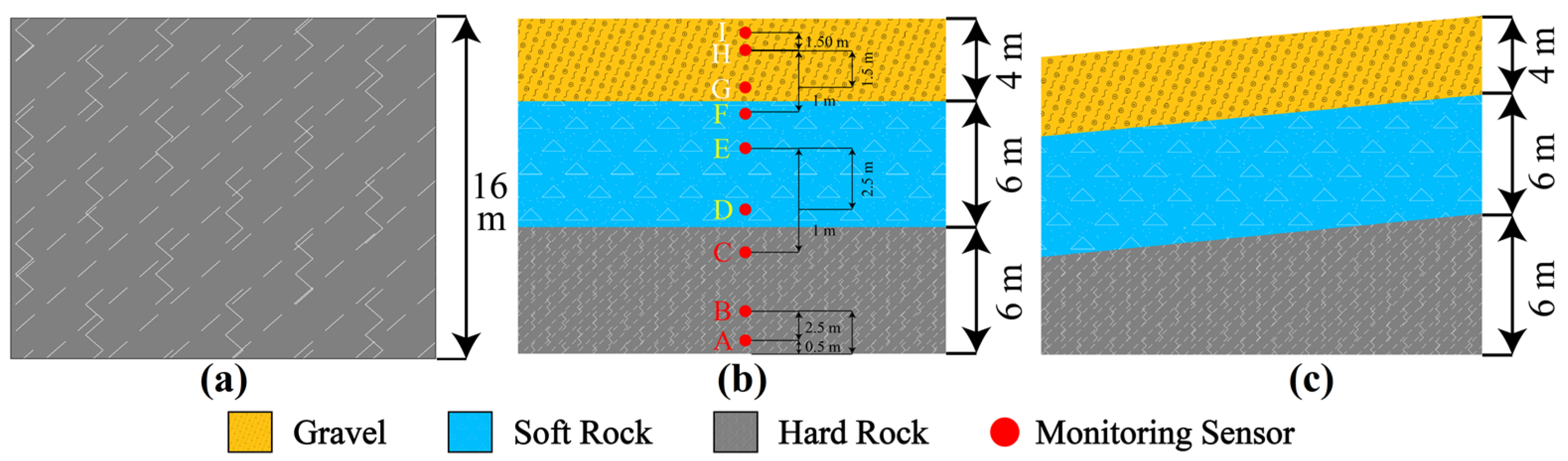 Seismic Wave Propagation Characteristics and Their Effects on the ...