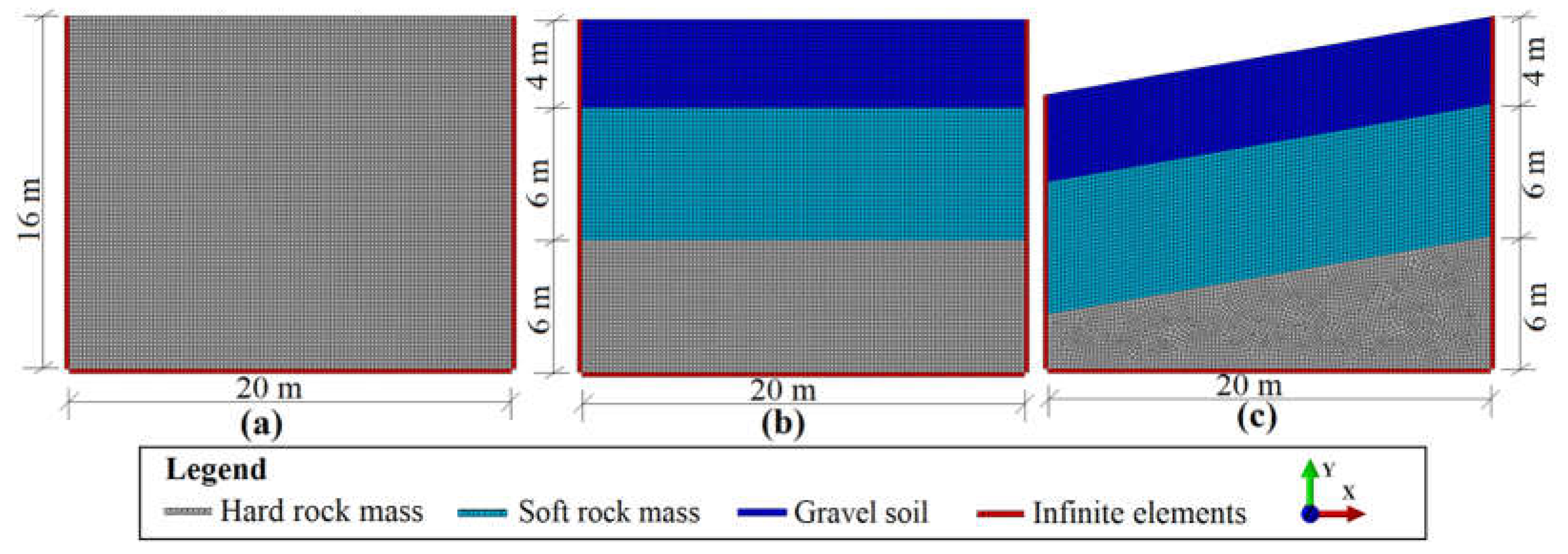 Seismic Wave Propagation Characteristics and Their Effects on the ...