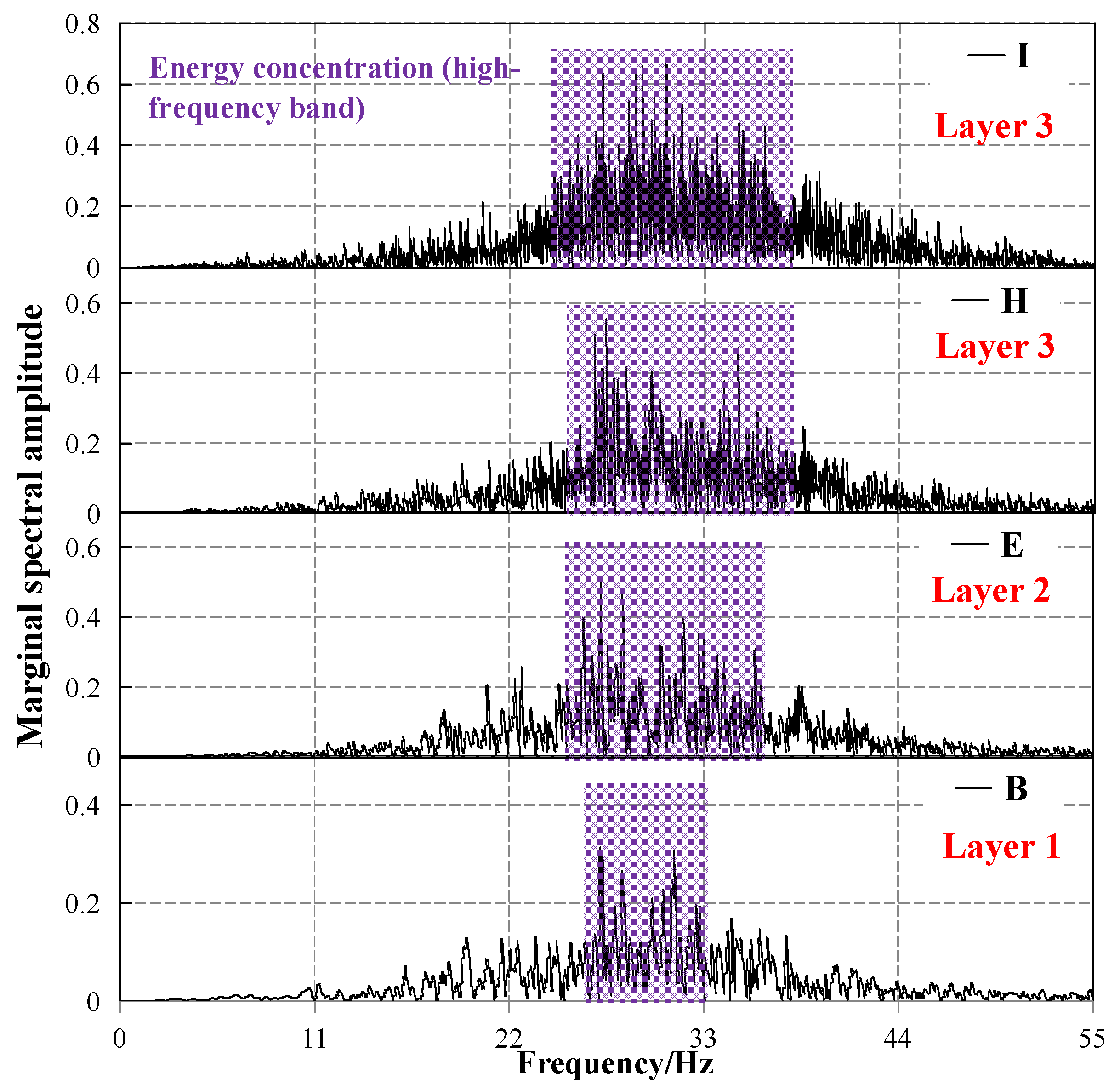 Seismic Wave Propagation Characteristics and Their Effects on the ...
