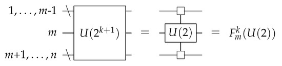 Efficient Decomposition of Unitary Matrices in Quantum Circuit Compilers