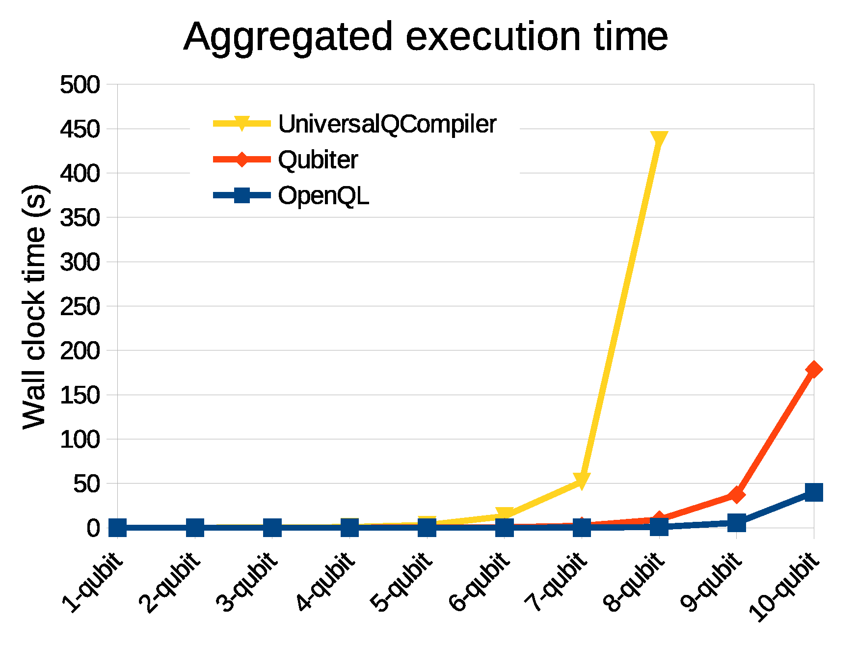 Efficient Decomposition of Unitary Matrices in Quantum Circuit Compilers