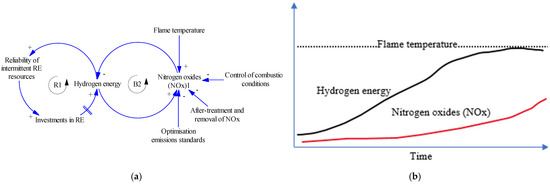 Hydrogen Energy Demand Growth Prediction and Assessment (2021–2050 ...