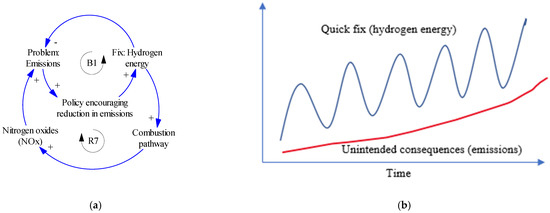 Hydrogen Energy Demand Growth Prediction and Assessment (2021–2050 ...