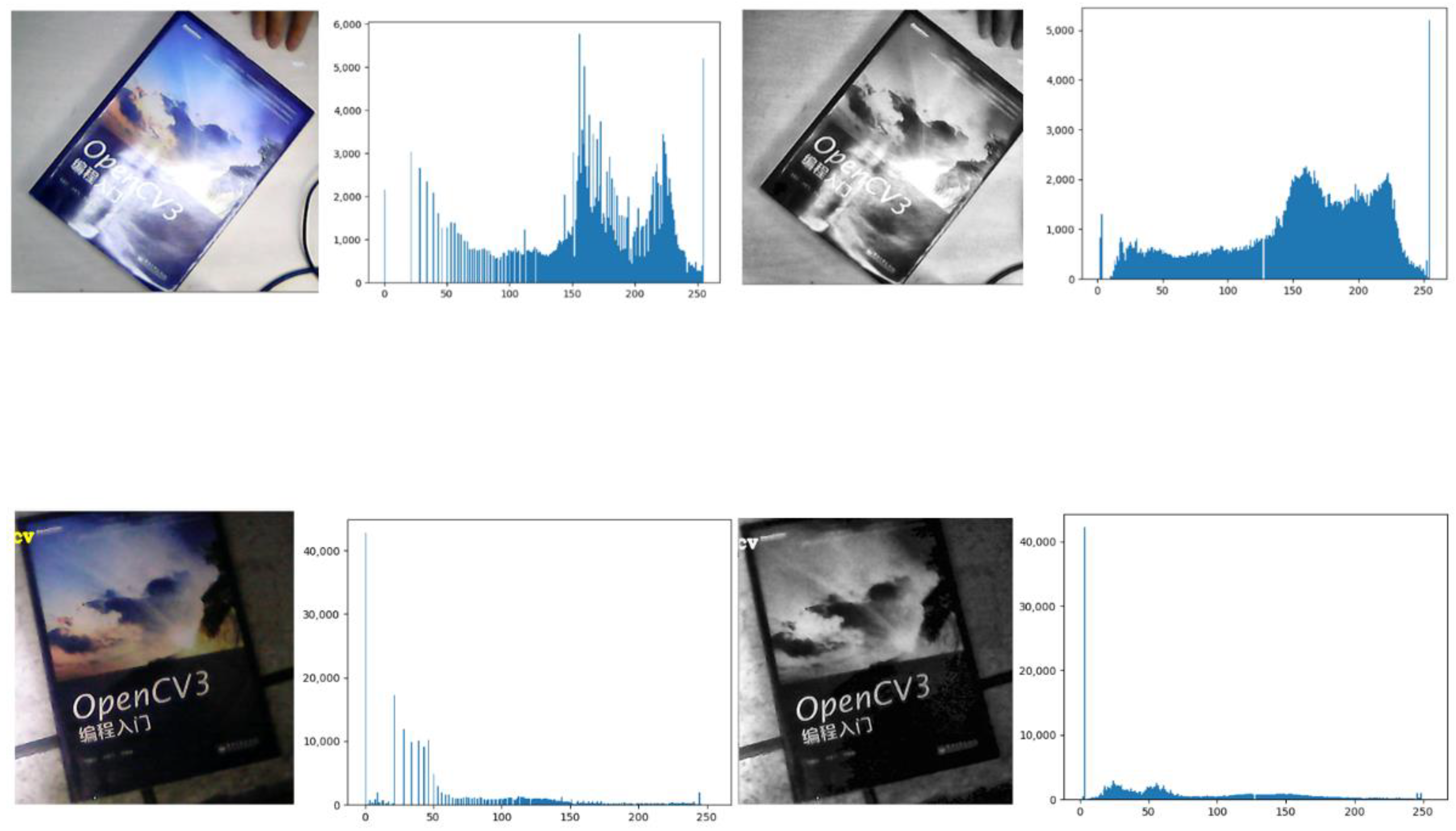 Fast Target Recognition Based on Improved ORB Feature