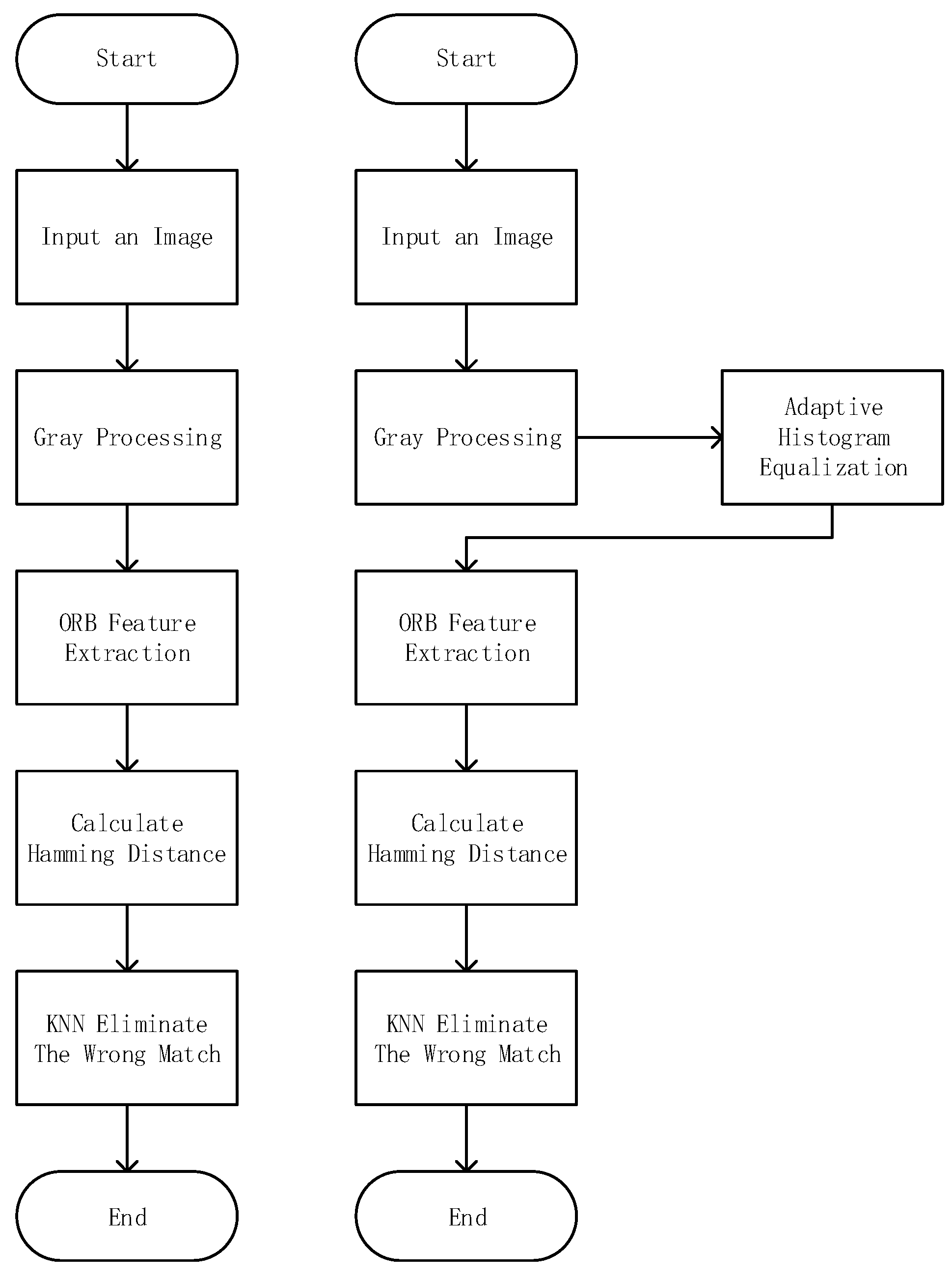 Fast Target Recognition Based on Improved ORB Feature