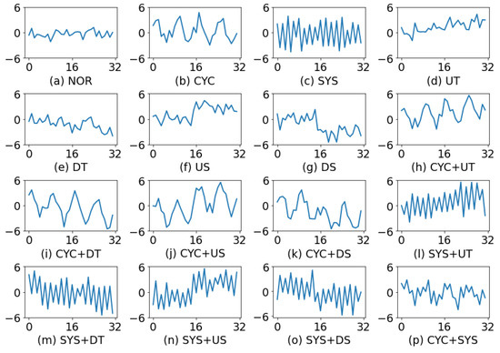 Control Chart Concurrent Pattern Classification Using Multi-Label Convolutional Neural Networks