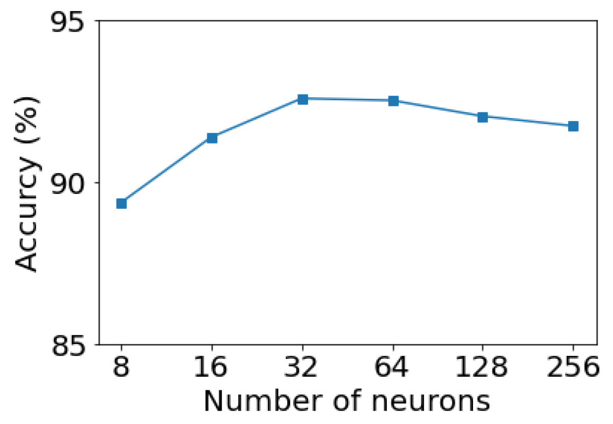 Control Chart Concurrent Pattern Classification Using Multi-Label Convolutional Neural Networks
