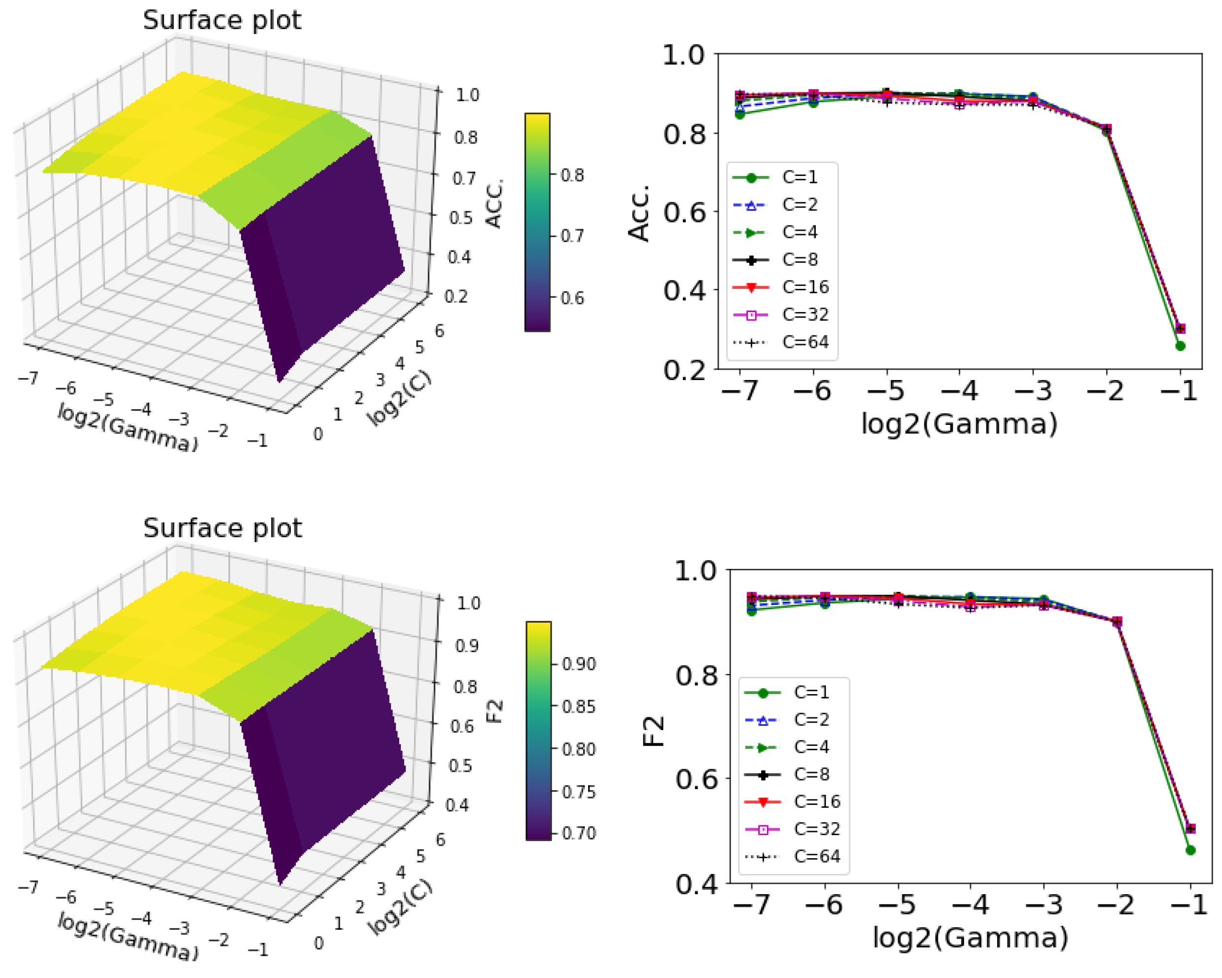 Control Chart Concurrent Pattern Classification Using Multi-Label Convolutional Neural Networks