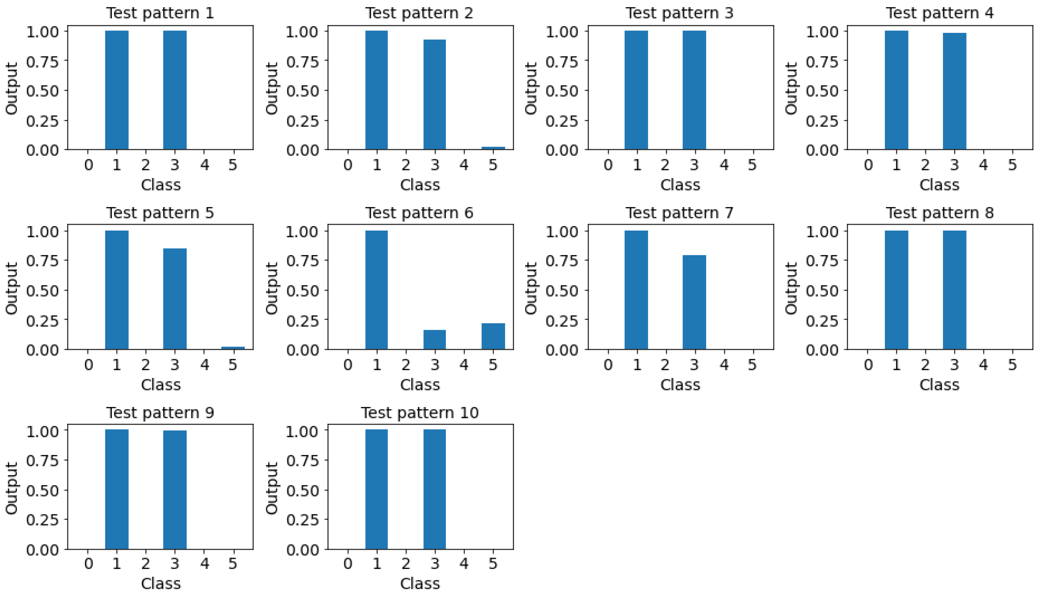 Control Chart Concurrent Pattern Classification Using Multi-Label Convolutional Neural Networks