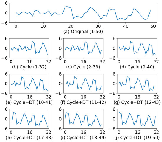 Control Chart Concurrent Pattern Classification Using Multi-Label Convolutional Neural Networks