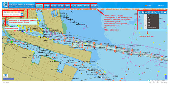 Design and Development of Maritime Data Security Management Platform