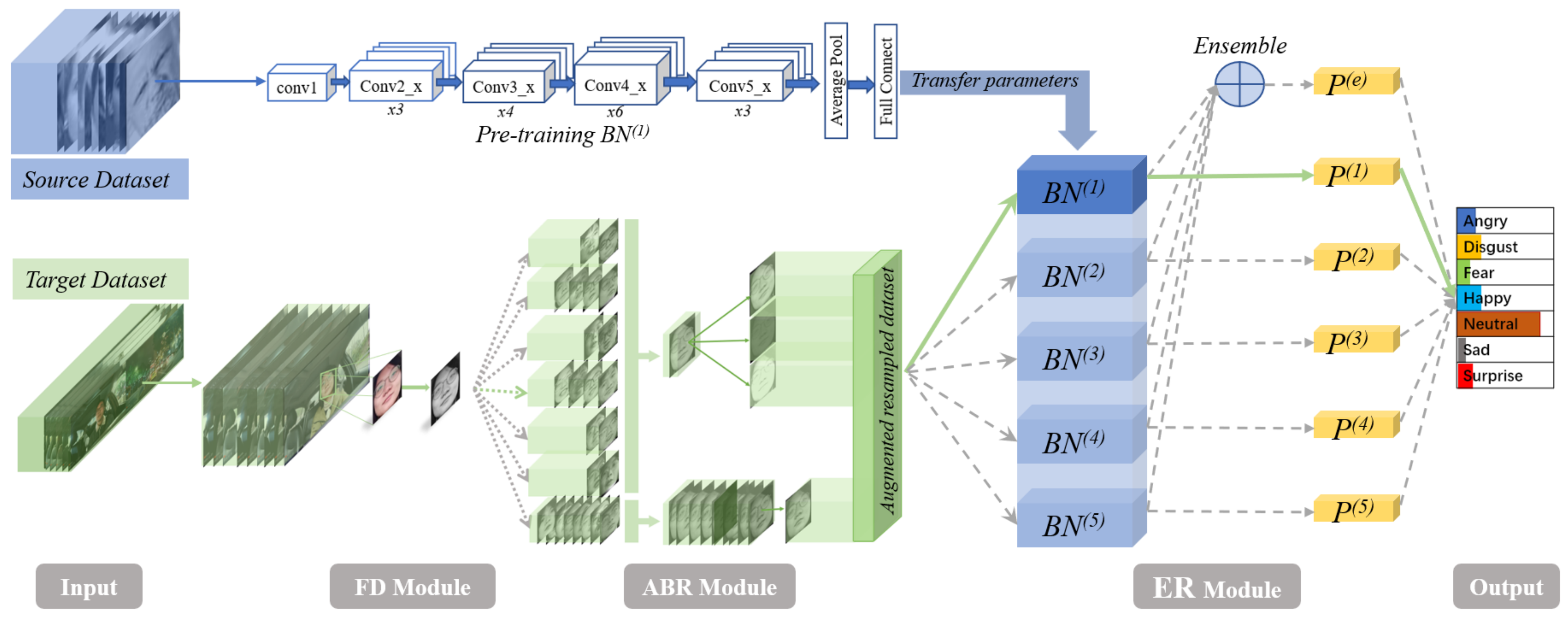Applied Sciences | Free Full-Text | On-Road Driver Emotion Recognition ...