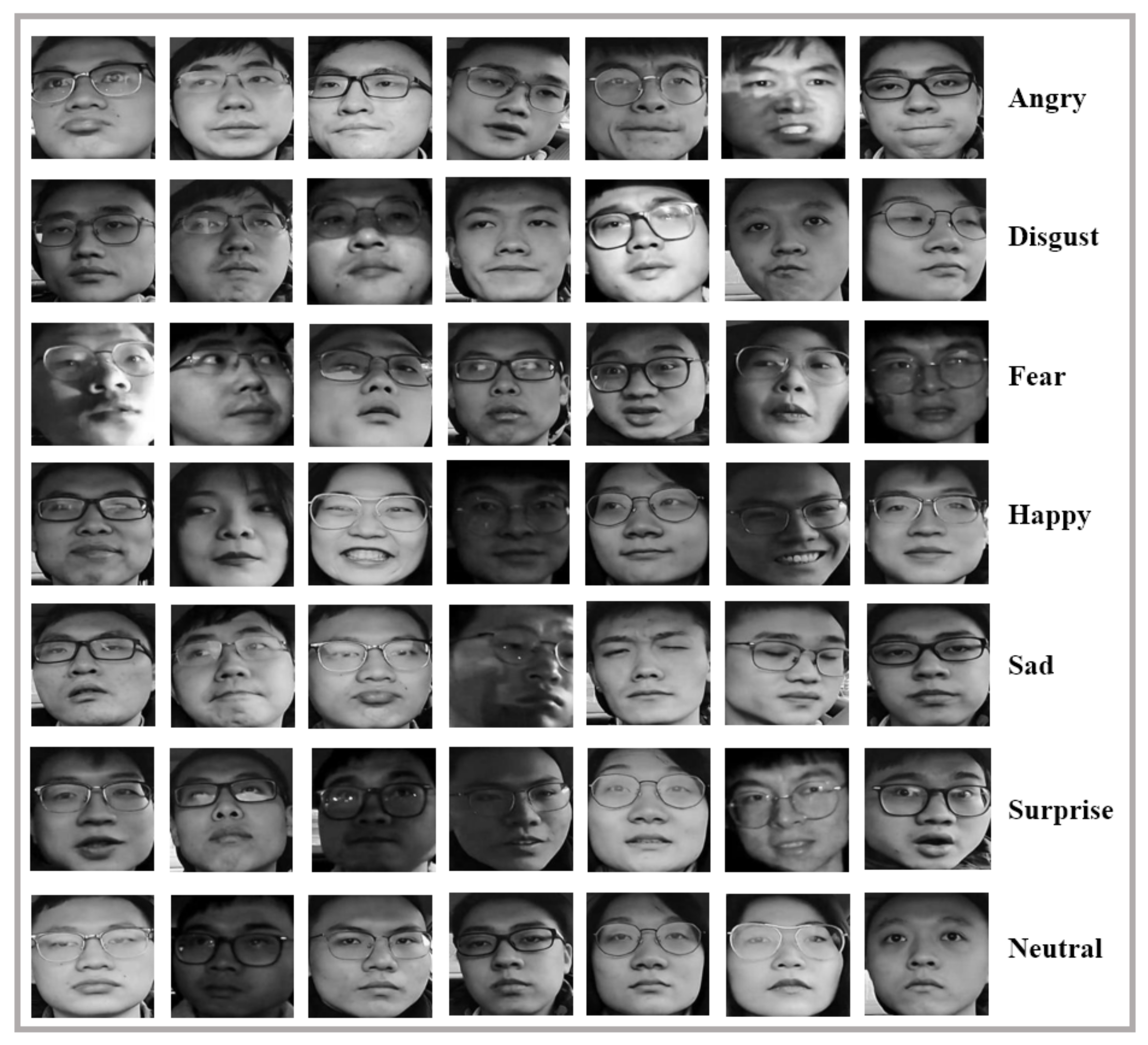 Applied Sciences | Free Full-Text | On-Road Driver Emotion Recognition ...